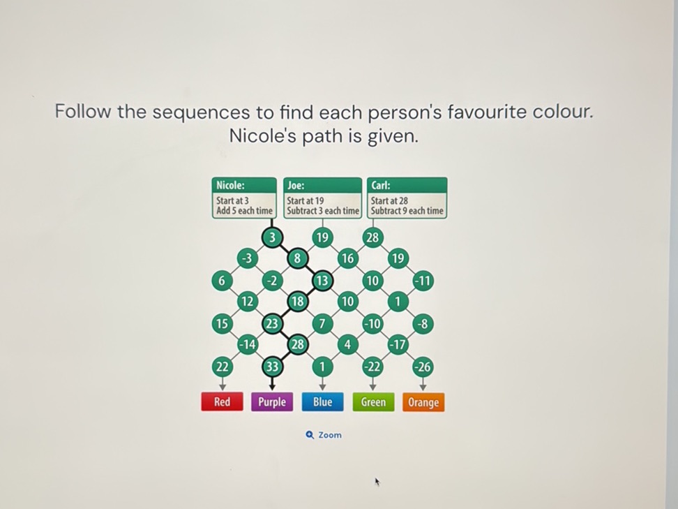 Follow the sequences to find each person's | StudyX