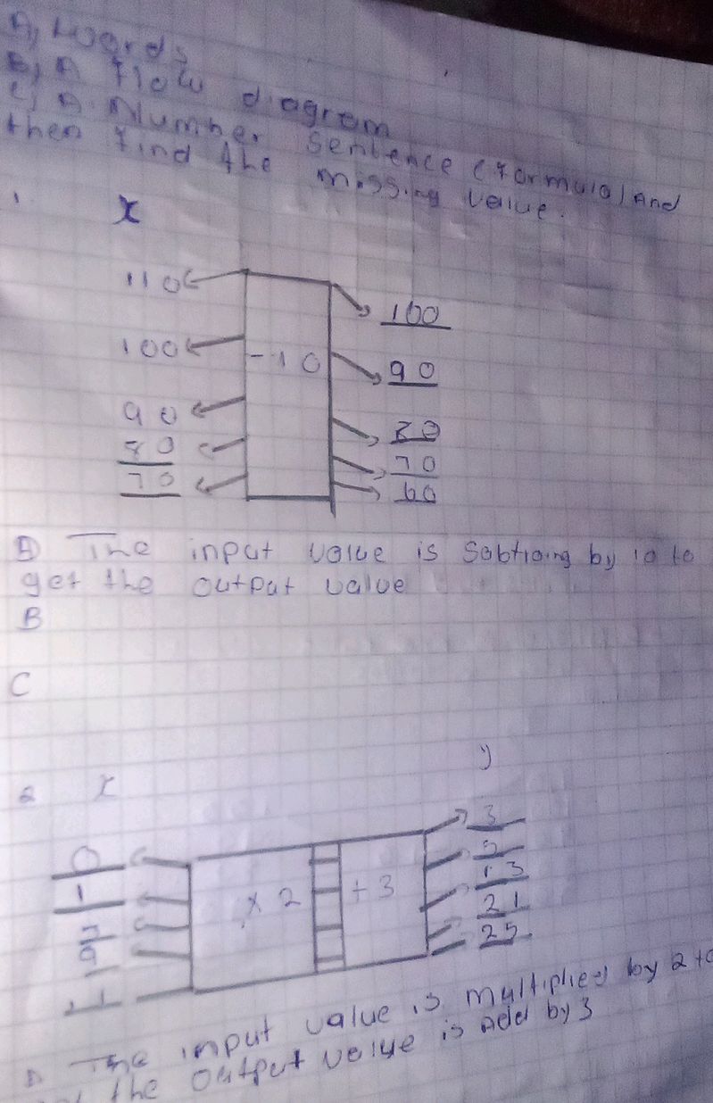 A flow diagram then find the missing value. | StudyX