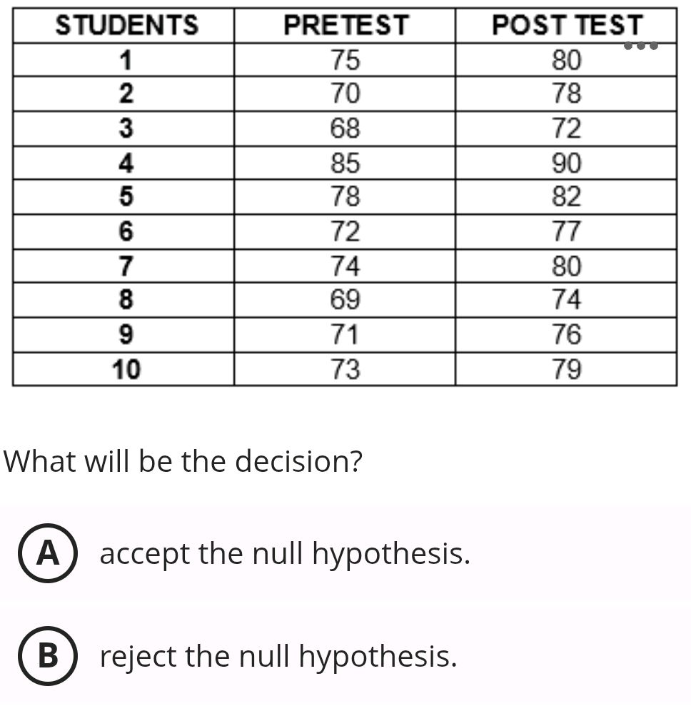 STUDENTS | PRETEST | POST TEST ---|---|--- 1 | StudyX