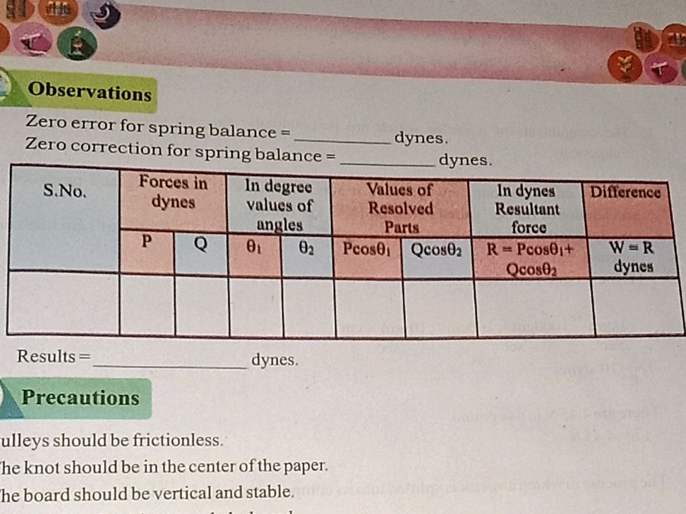Zero error for spring balance = dynes. Zero