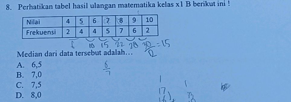 8. Perhatikan tabel hasil ulangan matematika | StudyX