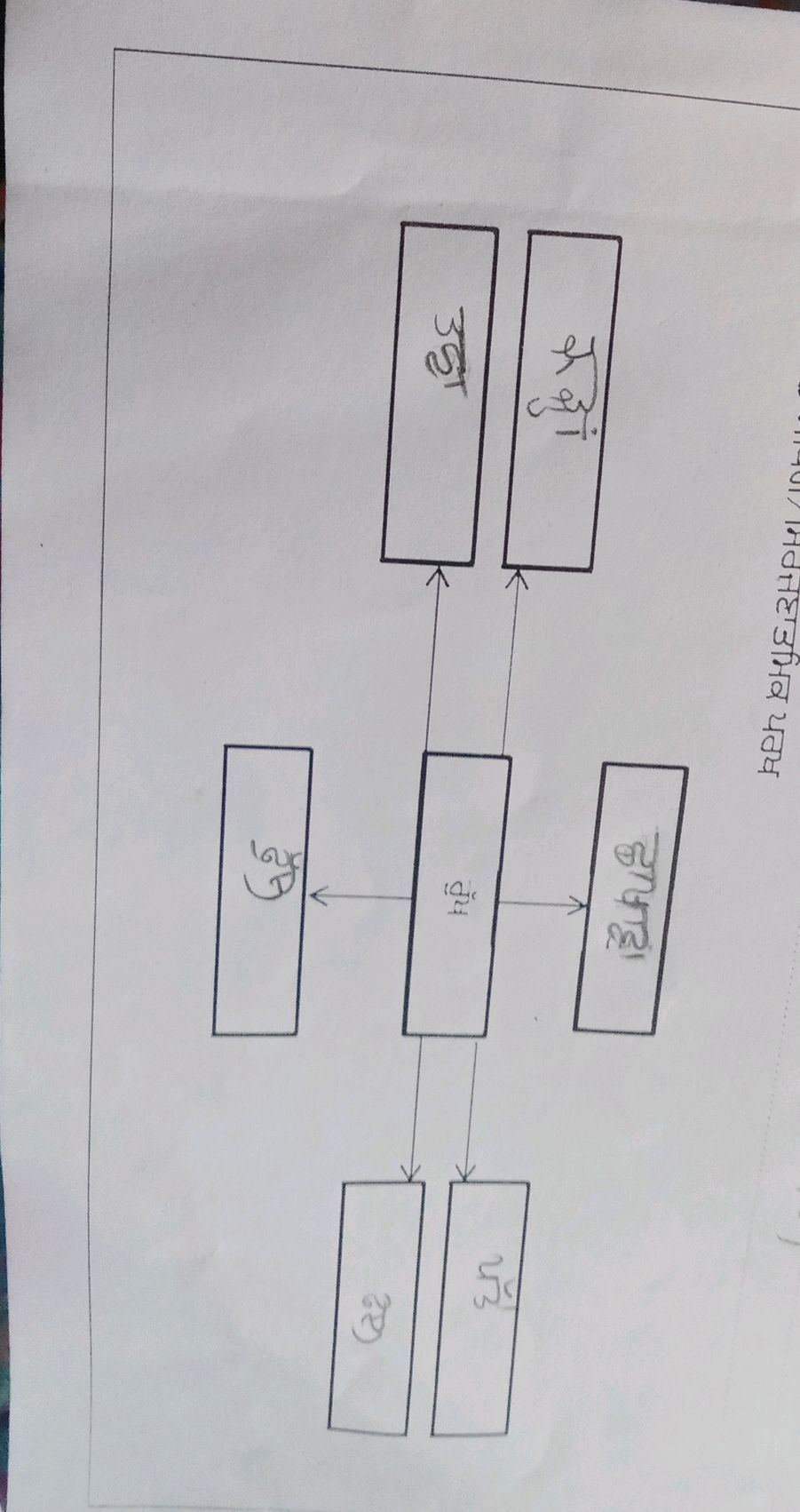 The image contains a diagram with | StudyX
