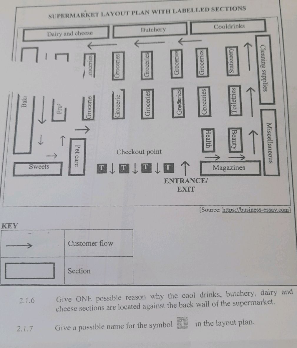 SUPERMARKET LAYOUT PLAN WITH LABELLED | StudyX