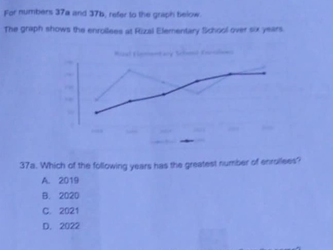 For numbers 37a and 37b, refer to the graph | StudyX
