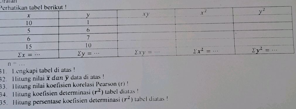 Perhatikan tabel berikut! | x | y | xy | x² | StudyX