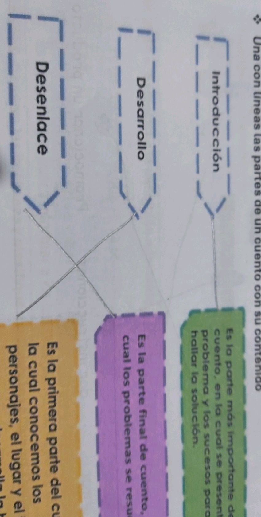 Una con lineas las partes de un cuento con | StudyX