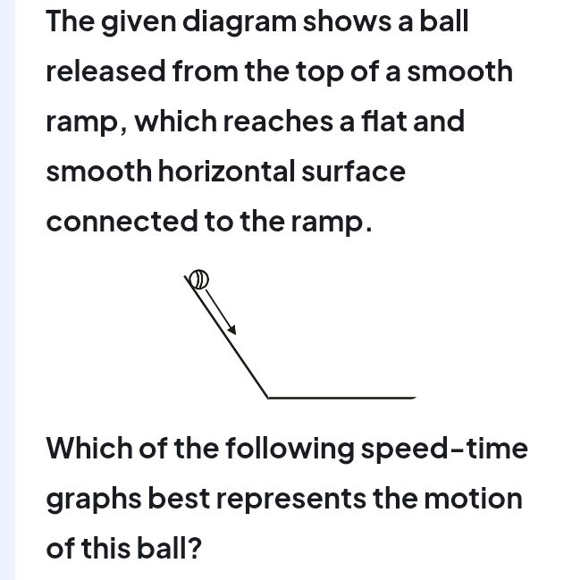 The given diagram shows a ball released from | StudyX