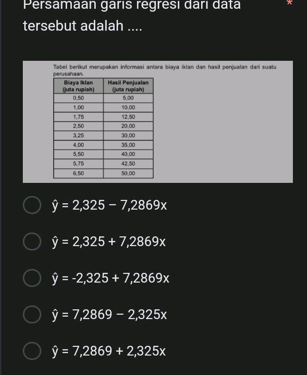 Persamaan garis regresi dari data tersebut | StudyX