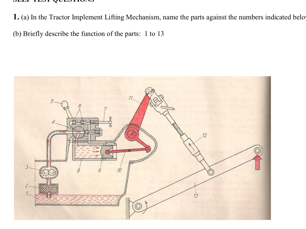 1. (a) In the Tractor Implement Lifting | StudyX
