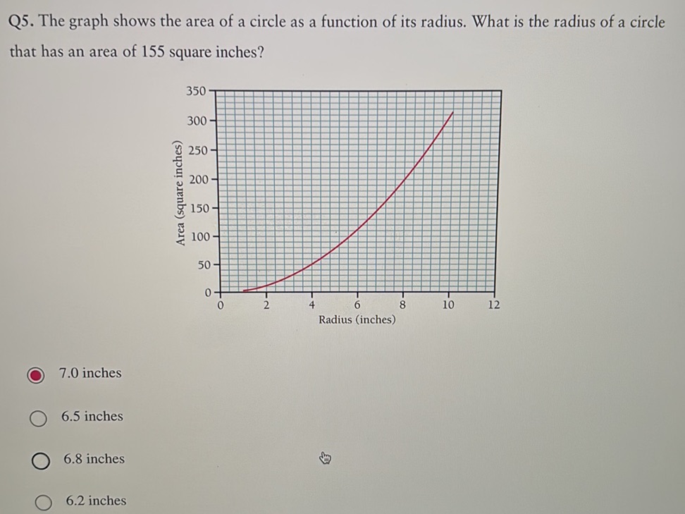 Q5. The graph shows the area of a circle as | StudyX