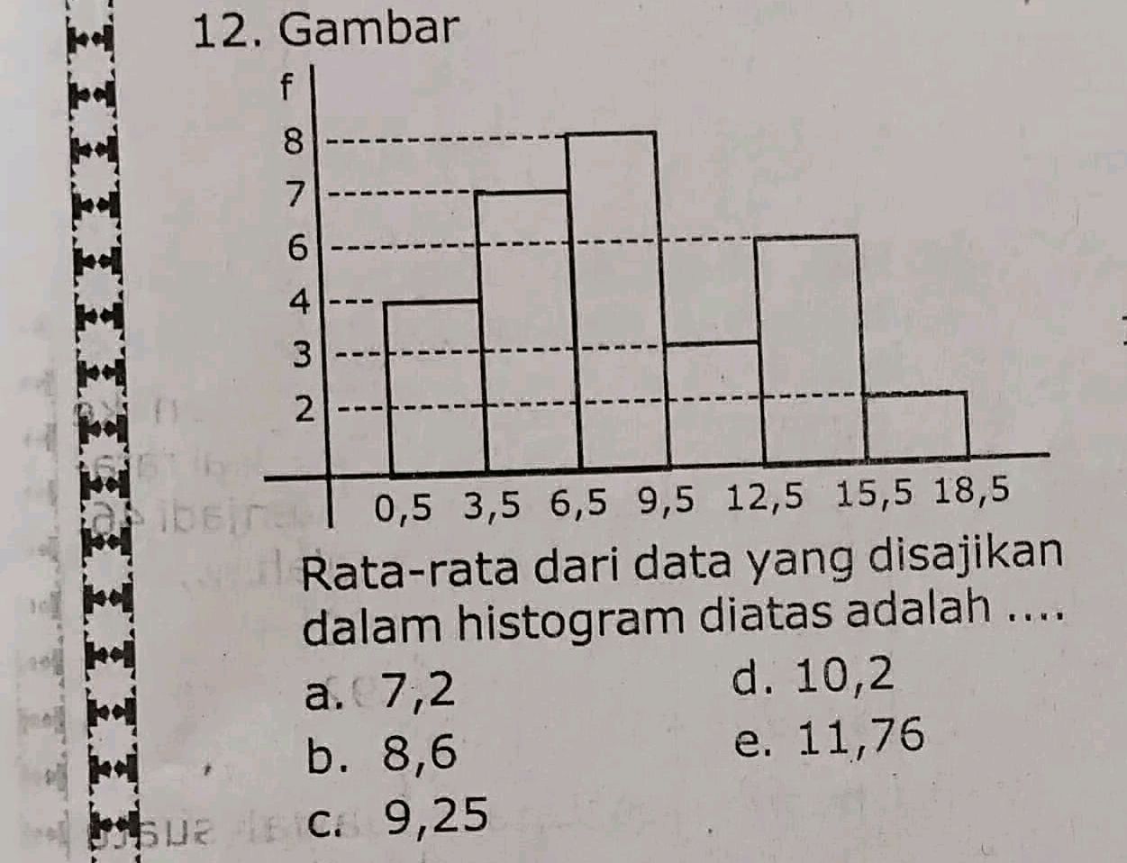 12. Gambar ``` Graph showing a histogram | StudyX
