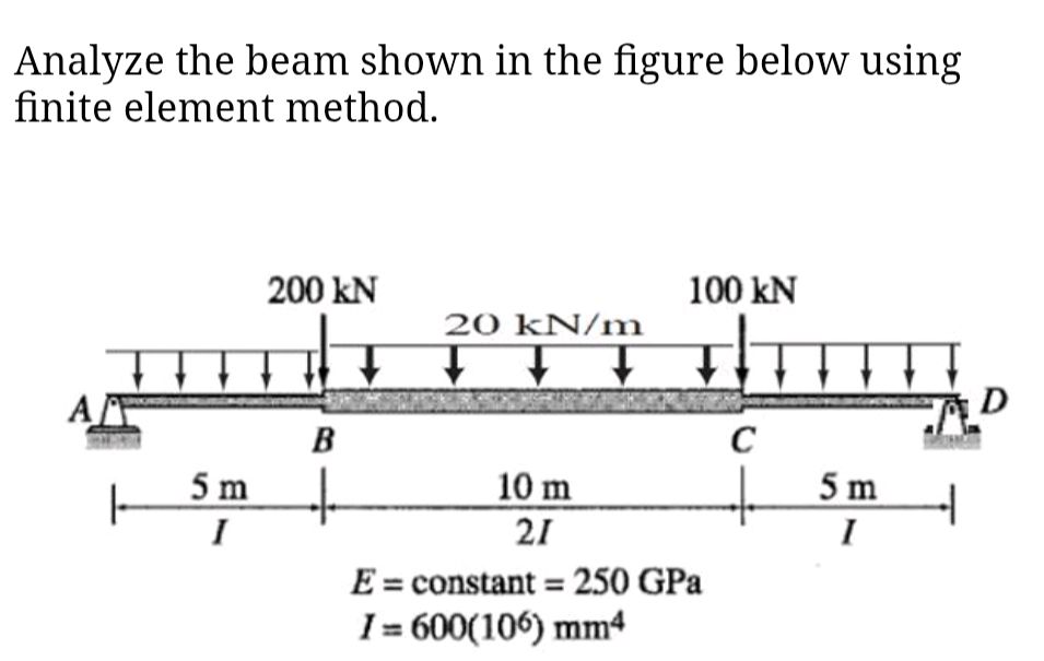 Analyze the beam shown in the figure below | StudyX