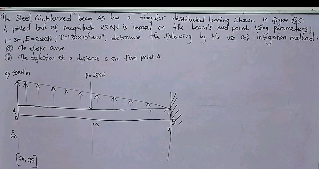 The Steel Cantilevered beam AB has a | StudyX