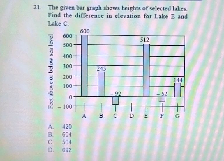 21. The given bar graph shows heights of | StudyX