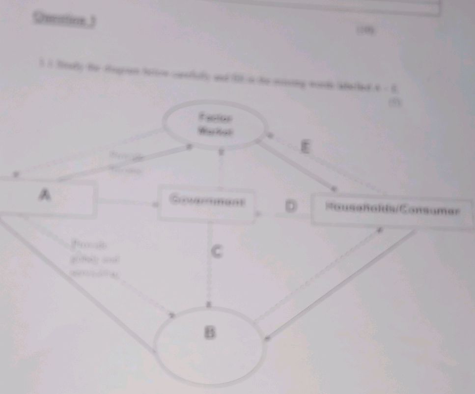 3. 1 Study the diagram below carefully and | StudyX