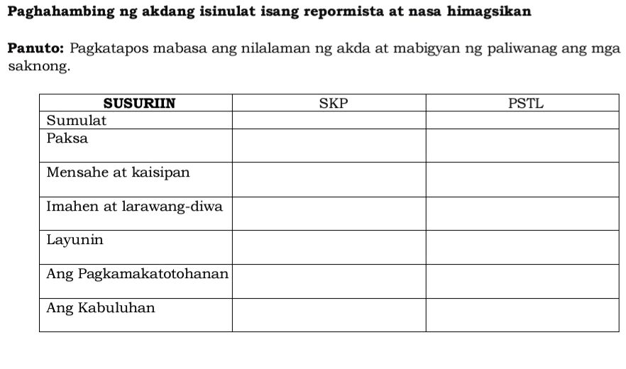 Paghahambing ng akdang isinulat isang | StudyX