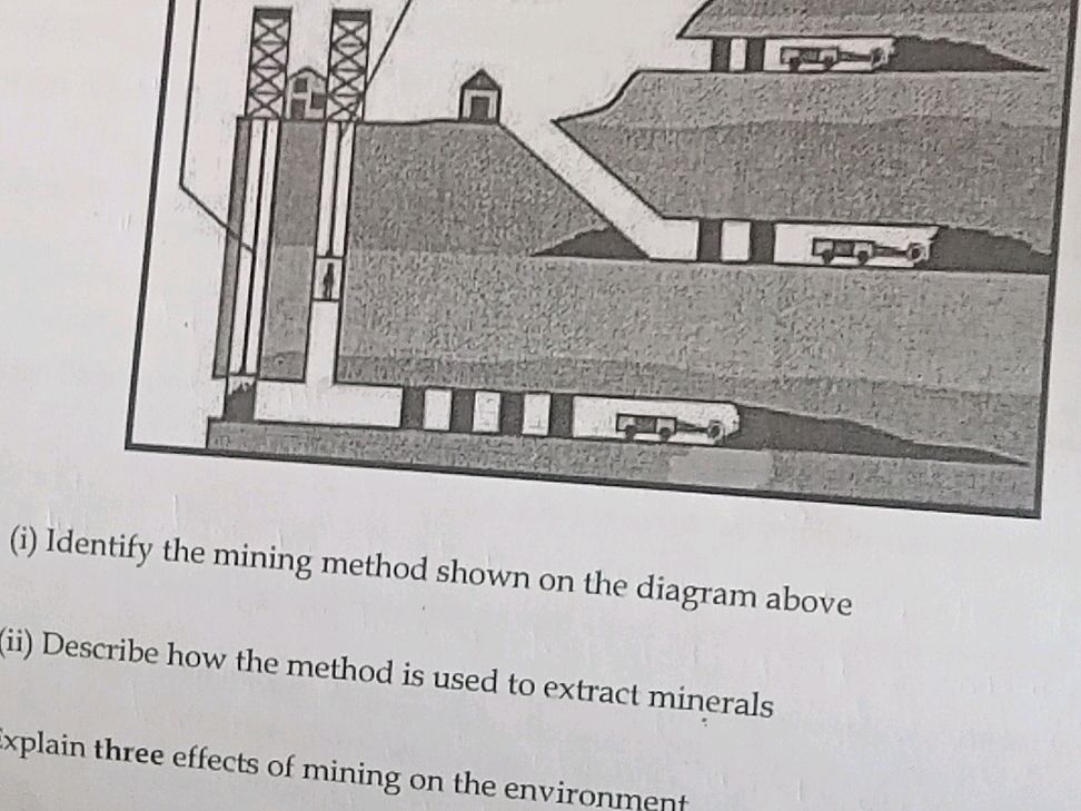 (i) Identify the mining method shown on the | StudyX