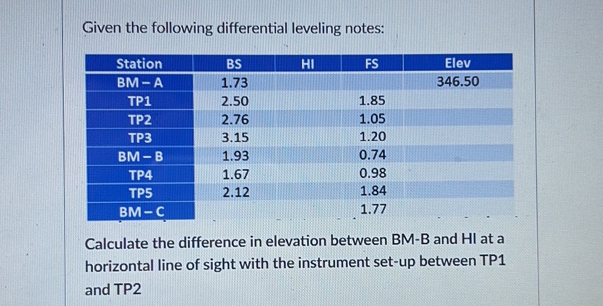 Given the following differential leveling | StudyX