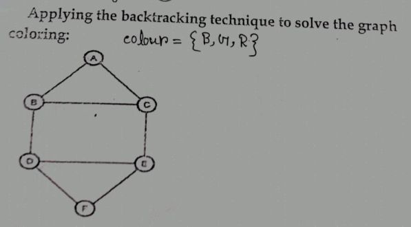 Applying the backtracking technique to solve | StudyX