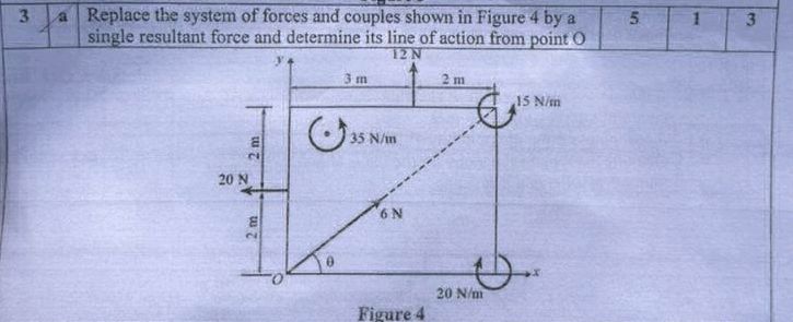 Replace the system of forces and couples | StudyX