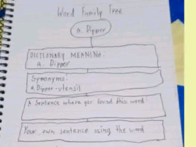 Word Family Tree a. Dipper DICTIONARY | StudyX