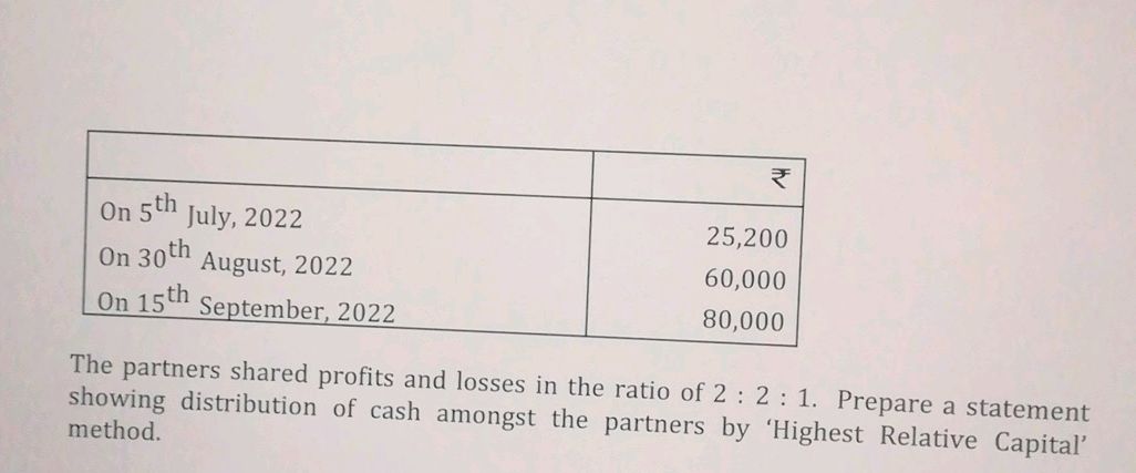 On 5th July, 2022 | | StudyX