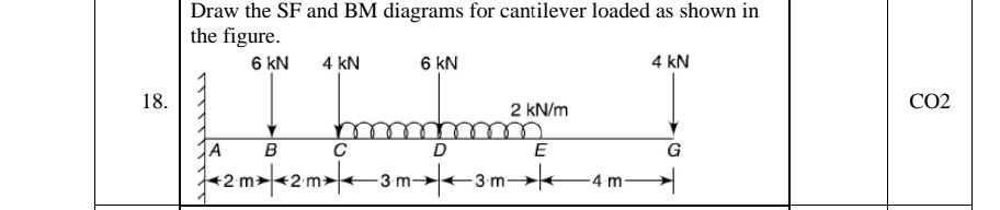 Draw the SF and BM diagrams for cantilever | StudyX