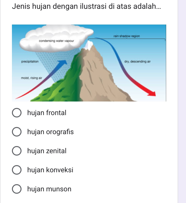 Jenis hujan dengan ilustrasi di atas | StudyX