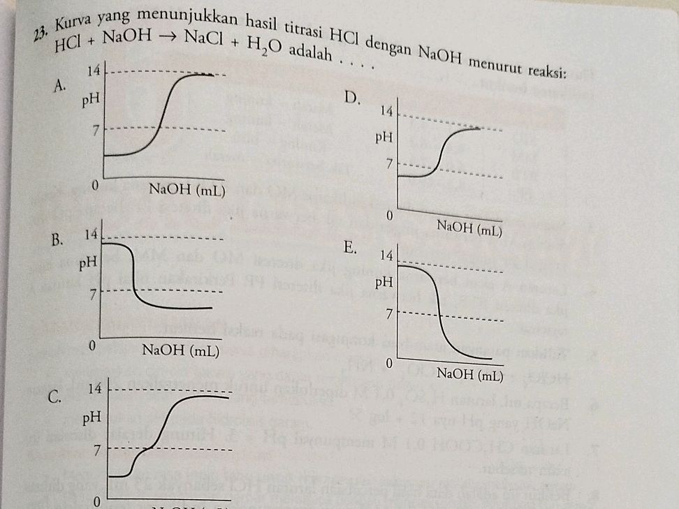 23. Kurva yang menunjukkan hasil titrasi HCl | StudyX