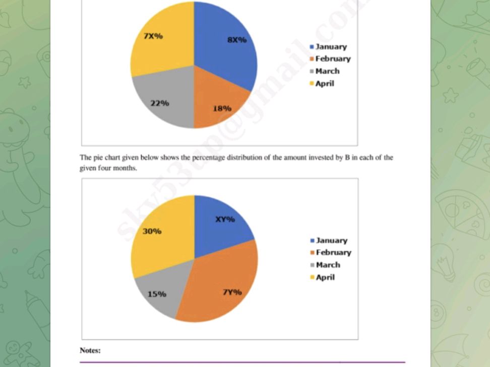 The pie chart given below shows the | StudyX