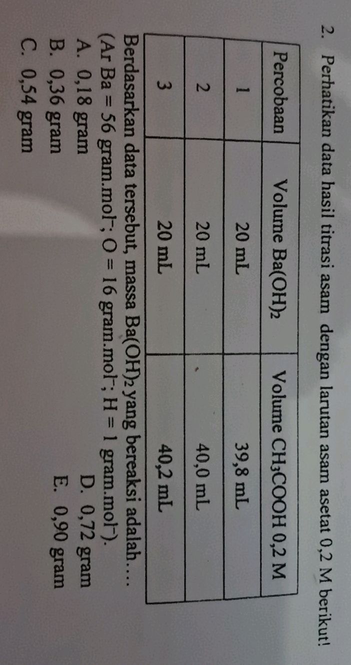 2. Perhatikan data hasil titrasi asam dengan | StudyX