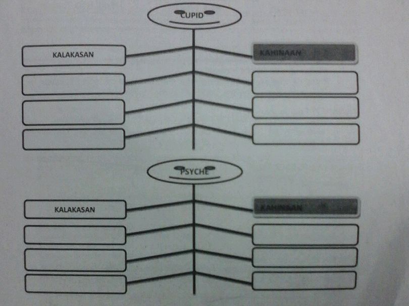 The image presents a mind map comparing | StudyX