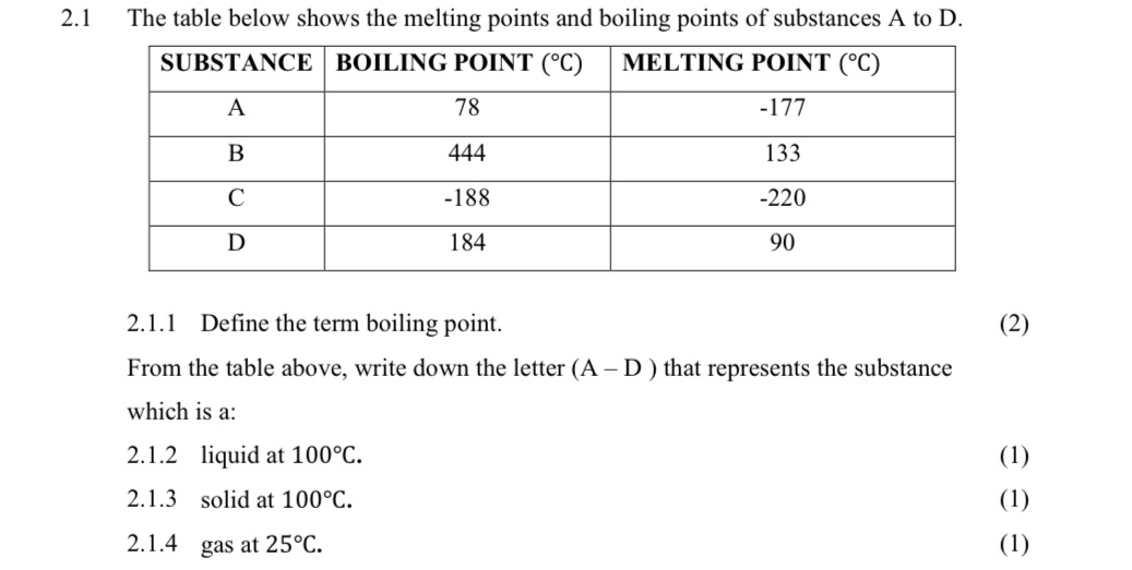 2.1 The table below shows the melting points | StudyX