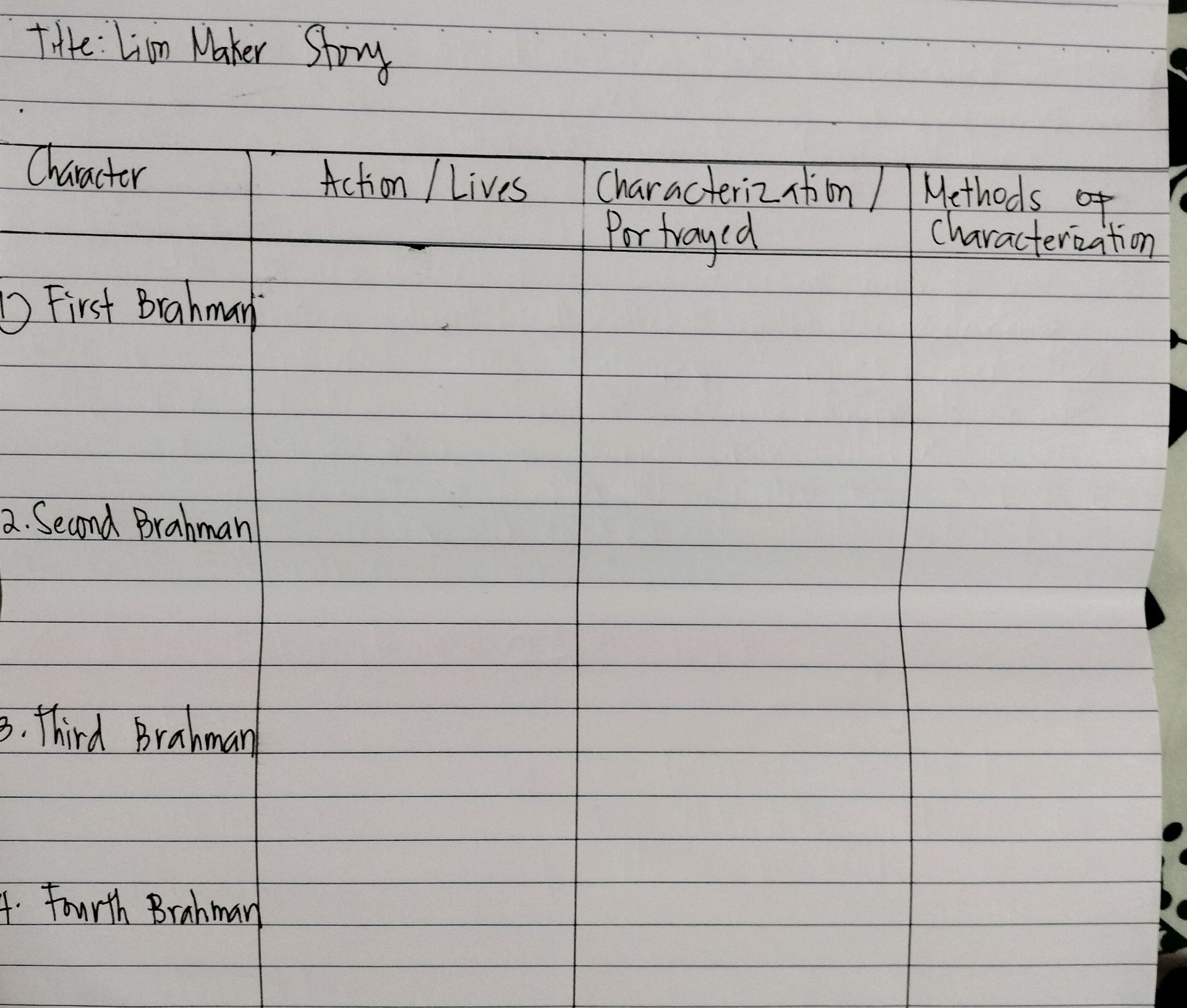 Title: Lion Maker Story | Character | | StudyX