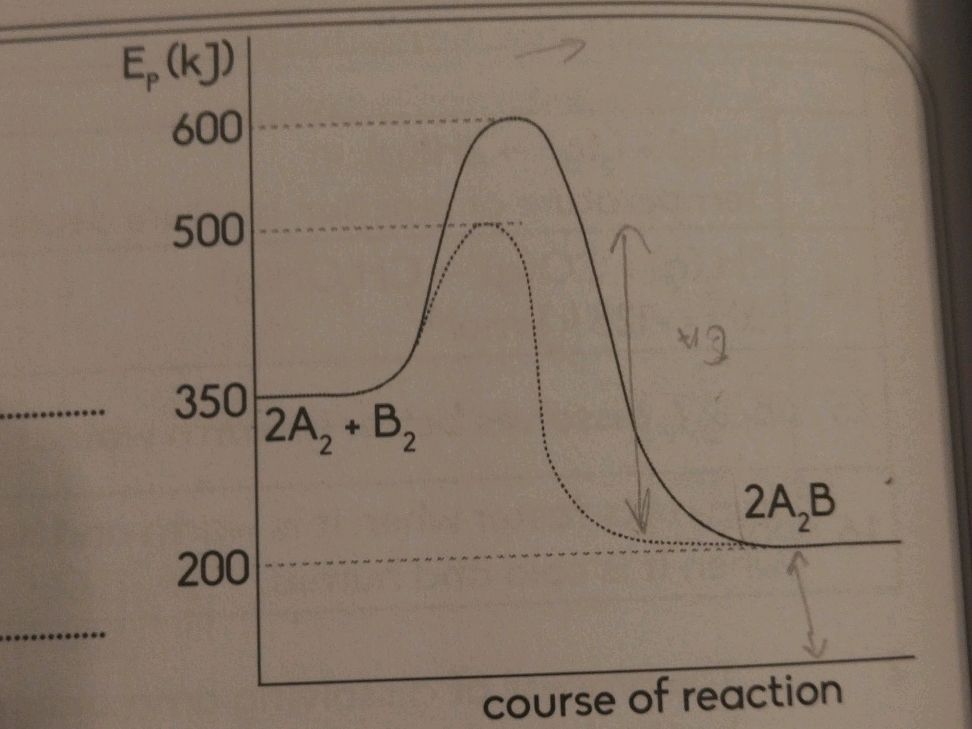 The image shows a reaction coordinate | StudyX