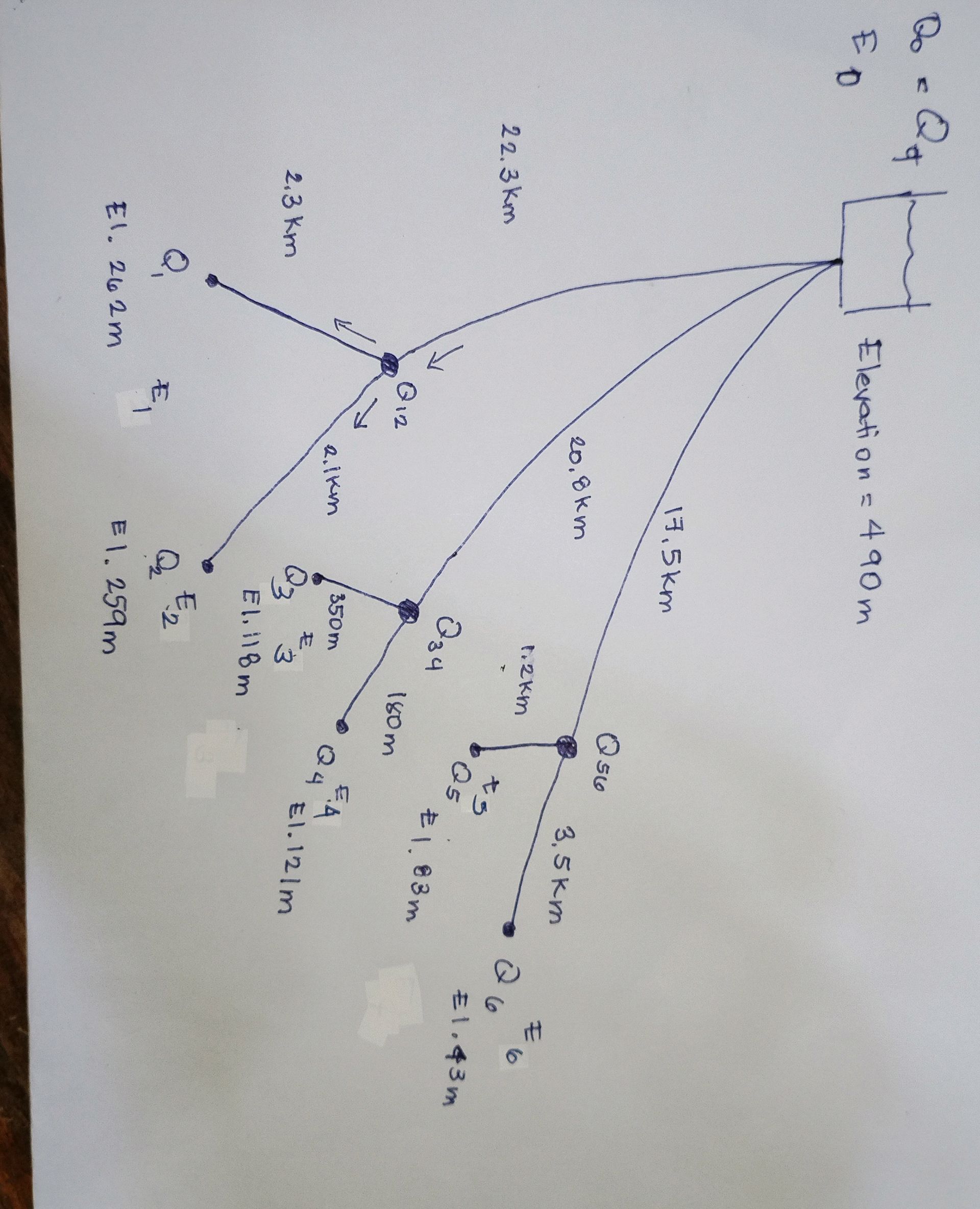 The image depicts a water distribution | StudyX