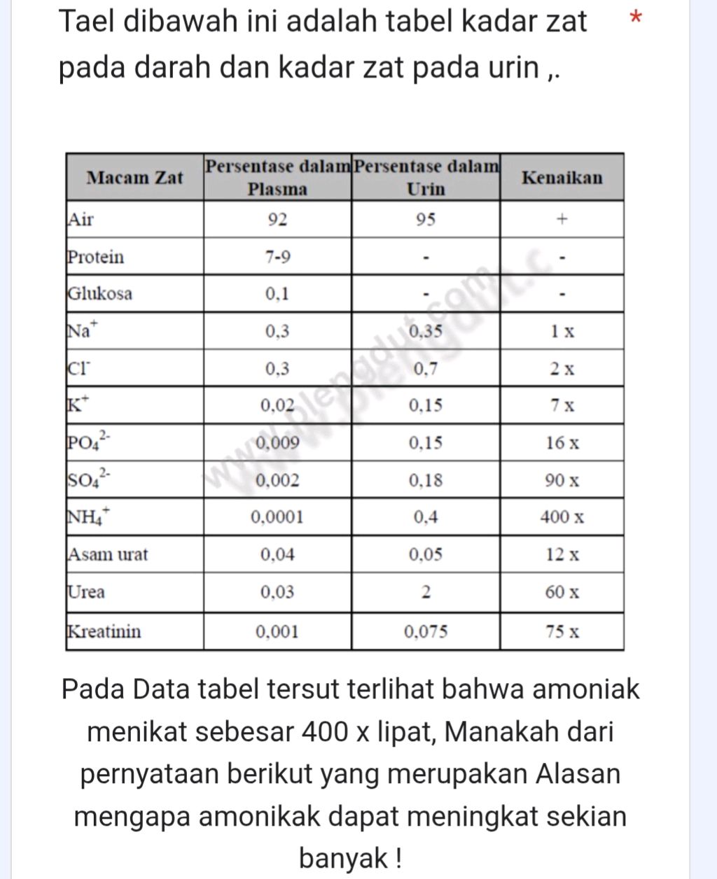 Tabel di bawah ini adalah tabel kadar zat | StudyX