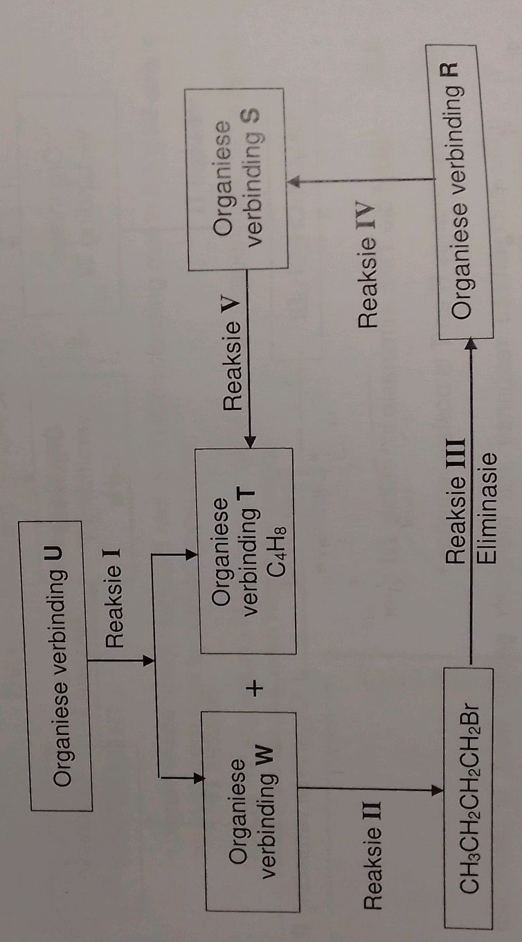 Organiese verbinding U Reaksie I Organiese