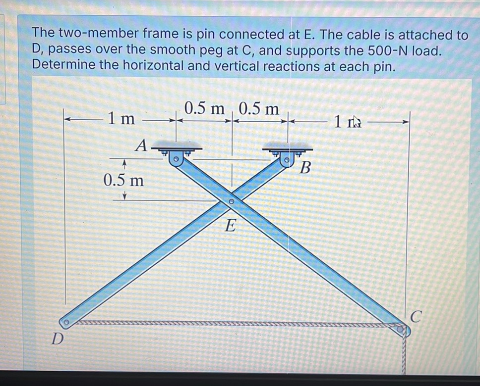 The two-member frame is pin connected at E. | StudyX