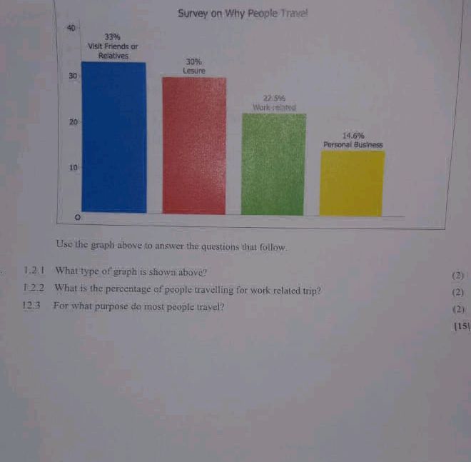 The image shows a bar graph titled "Survey | StudyX