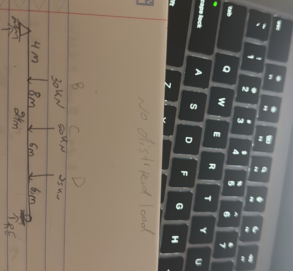 The image shows a beam with applied loads | StudyX