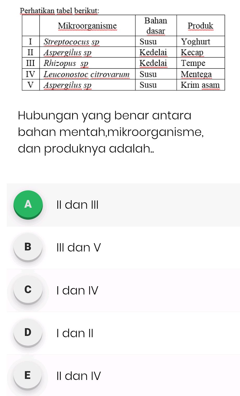 Perhatikan tabel berikut: | Mikroorganisme | StudyX