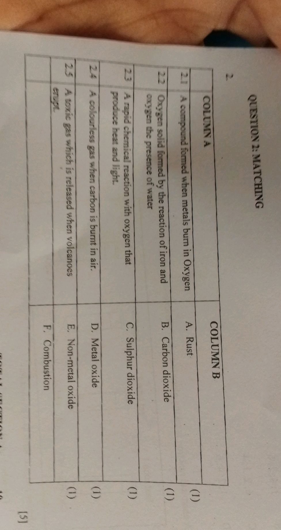 QUESTION 2: MATCHING | COLUMN A | StudyX