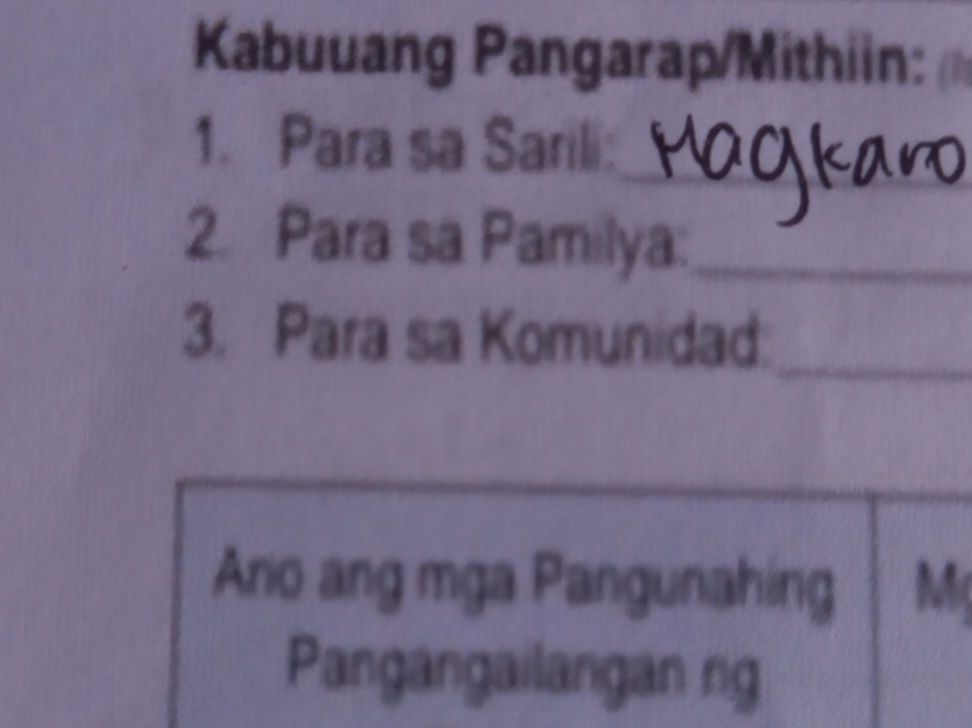 Kabuuang Pangarap/Mithiin: 1. Para sa | StudyX