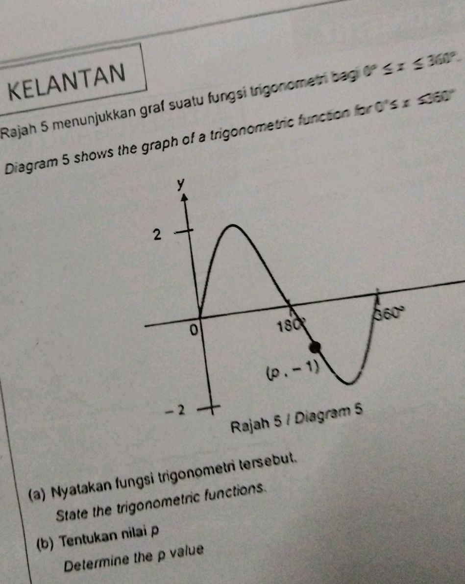 Rajah 5 menunjukkan graf suatu fungsi | StudyX