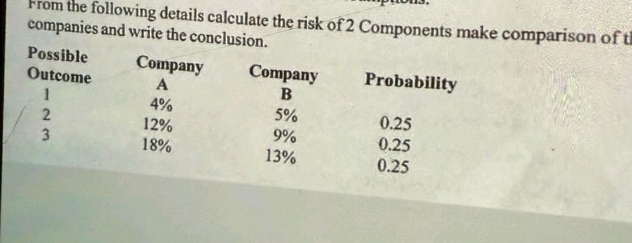 From the following details calculate the | StudyX