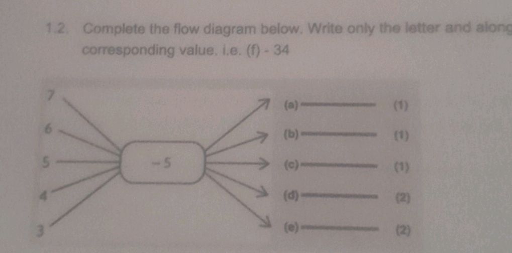 1. 2. Complete the flow diagram below. | StudyX