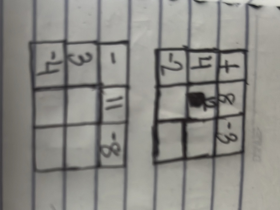 The image shows two grids with numbers. The | StudyX