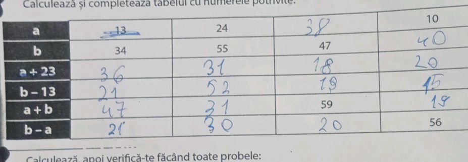 Calculate and complete the table with the | StudyX