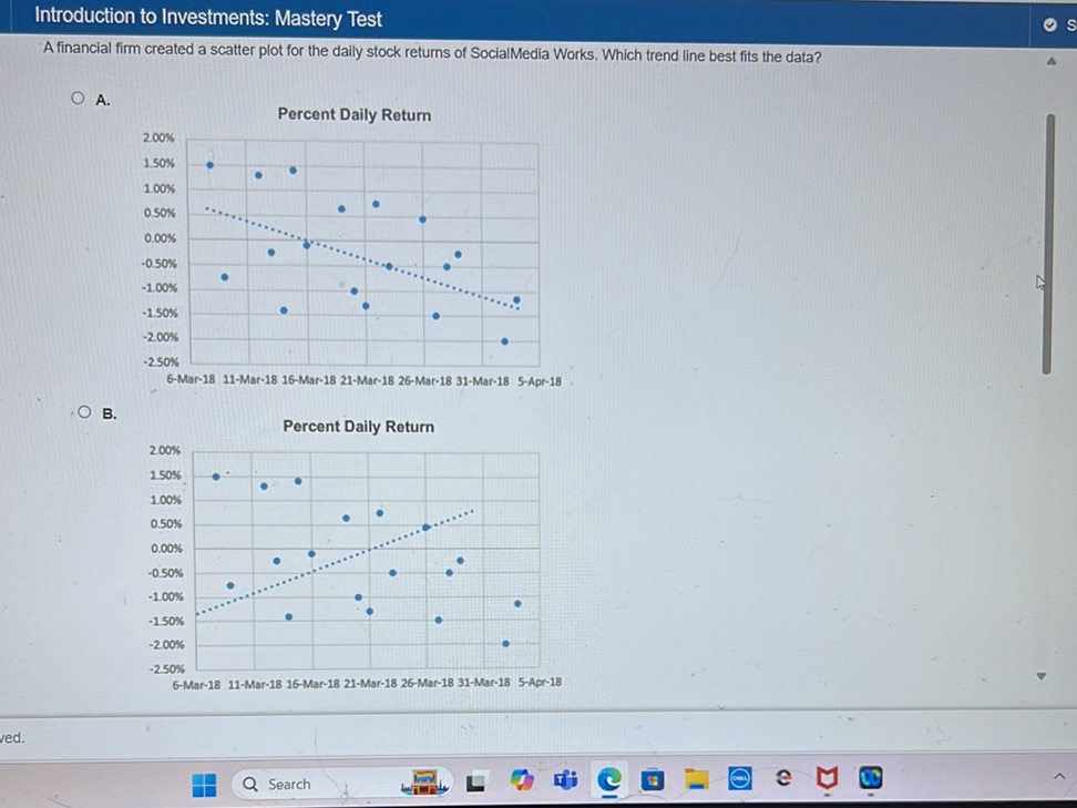 A financial firm created a scatter plot for | StudyX